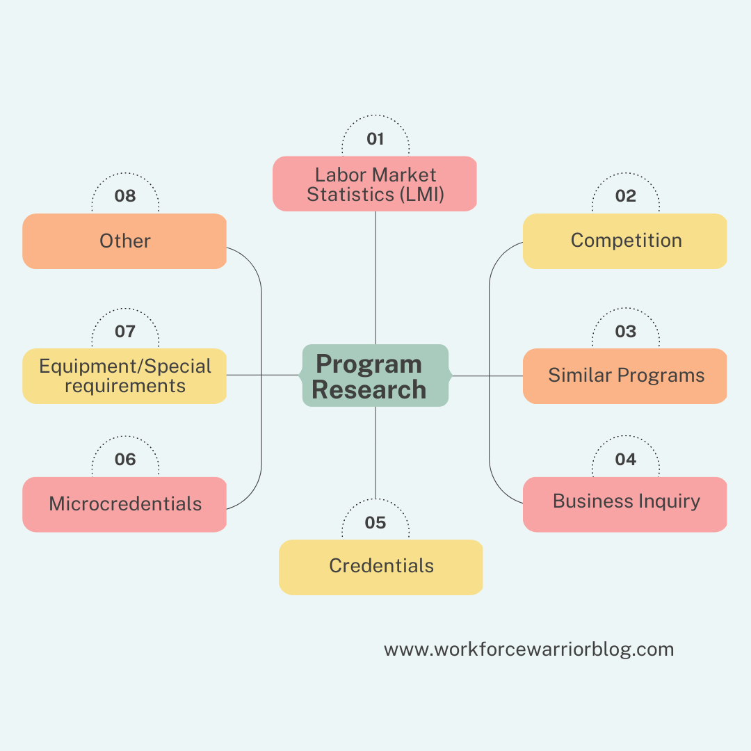 Program Research – Workforce Warrior Blog
