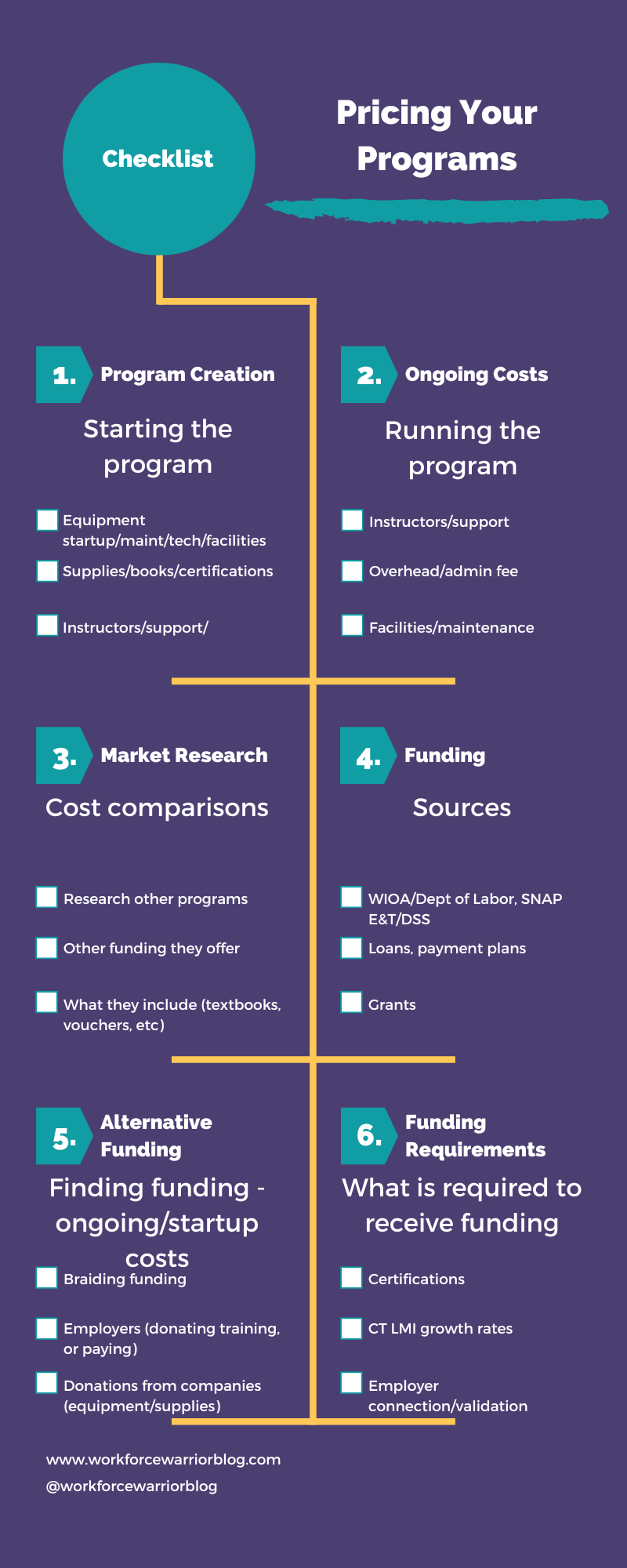 Pricing Training Programs – Workforce Warrior Blog